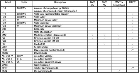 Victron Mppt Data Using Arduino Serial Sensors In Schools
