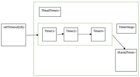 【转向 javascript 系列】从 settimeout 说事件循环模型 alloyteam
