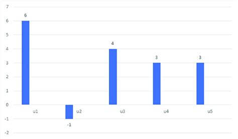 graphical representation of ranking by algorithm 1 download