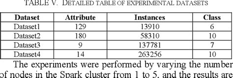 table v from multi objective feature selection algorithm based on