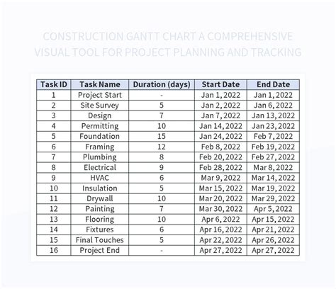 Construction Project Gantt Chart Streamlining Project Management With