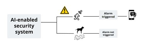 What Is An Intrusion Detection System