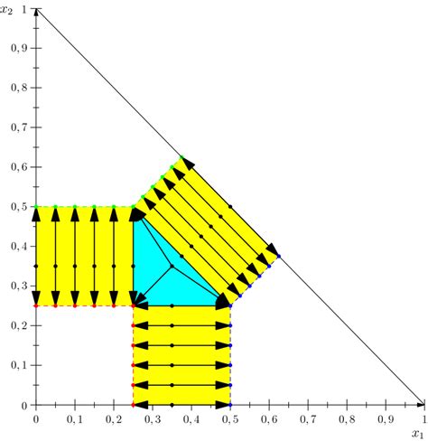 Example 5 Two Dimensional Flash Problem With A Three Phase Region