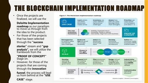 blockchain implementation strategy ppt