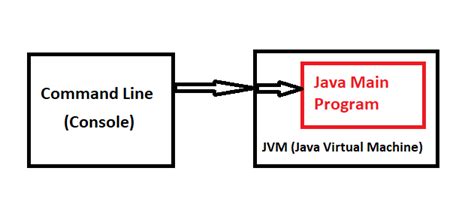 Anh em đã bao giờ thử nghịch hàm main trong Java chưa