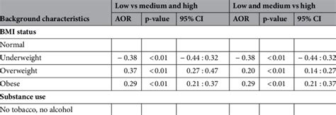 Partial Proportional Odds Model Estimation Of Cognition Score Of Older