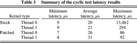 Table 3 From Dynamic Air Bearing Hardware In The Loop Testbed To