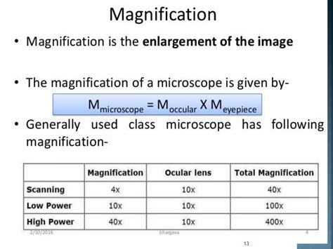Bright Field Microscopy Principle And Applications Pptx Eye And Vision Conditions