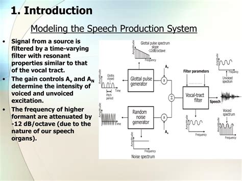 Ppt Speech Coding Powerpoint Presentation Free Download Id313305
