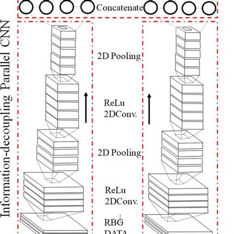 training loss and accuracy results obtained by using dpcnn download