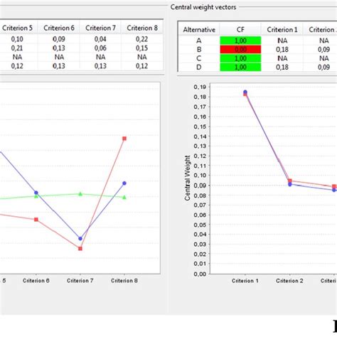 the confidence factors of smaa 2 and ifpr smaa 2 download scientific