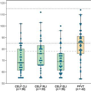 Box And Whisker Plot Boxplot With Individual Data Points For The Download Scientific Diagram