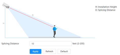 How Does Camera Splicing Work Ip8m Fct2999ew Ai Amcrest