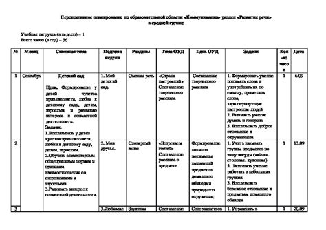 Картинки По Развитию Речи В Средней Группе – Telegraph
