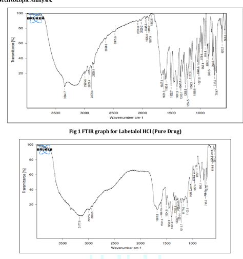 Figure 1 From Formulation And In Vitro Evaluation Of Taste Masked Fast Disintegrating Tablets Of