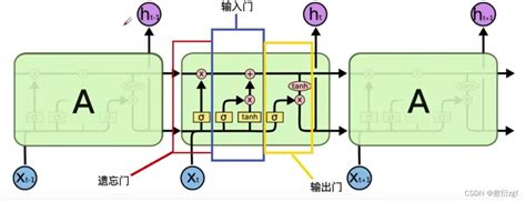 详细讲解rnn lstm tree lstm（tree long short term memory）基于树状长短期记忆网络 tree
