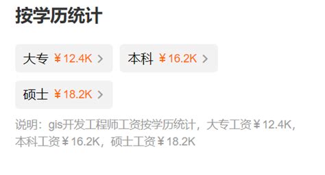 gis开发如何高质量就业？这几点是关键！ gis开发工程师 csdn博客