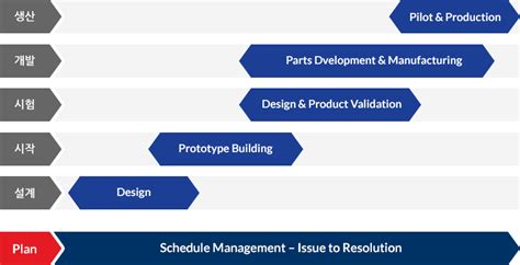 연구기획관리 금아파워텍