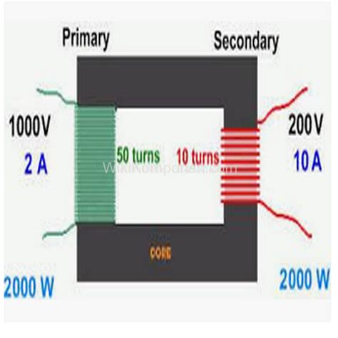 Cara Menghitung Efisiensi Trafo Wikikomponen