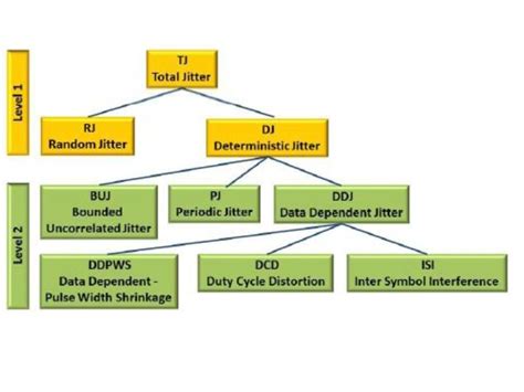 Limited Signal Integrity At High Data Rates Important Evaluati