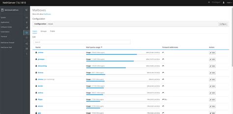 Cockpit Mail Ui Feature Nethserver Community