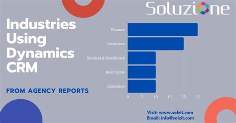 Sonika Vishwakarma On Linkedin Industrysolution Soluzione