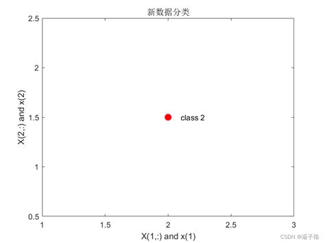 57基于概率神经网络 PNN 的分类 matlab 站长快讯 主机测评