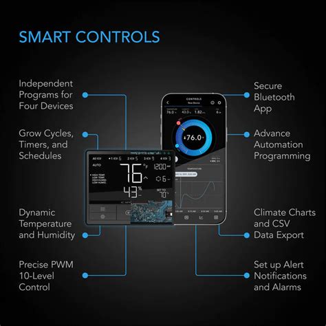 Ac Infinity 4 Air Filtration Kit Pro Smart Controller Inline Fan
