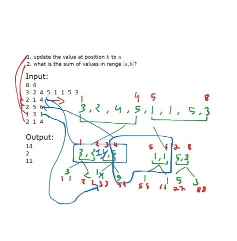 Imdadul Haque Ohi On Linkedin Recently I Solved A Challenging Problem
