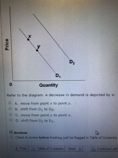 solved refer to the diagram a decrease in demand is
