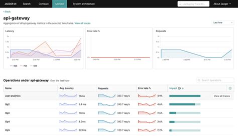 From Distributed Tracing To Apm Taking Opentelemetry And Jaeger Up A