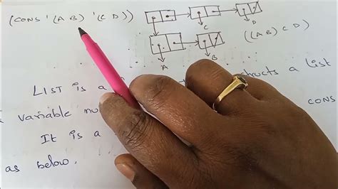 Unit V Lecture List Functions Scheme Functional Programming Language Youtube