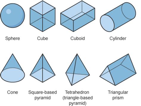 KS GCSE Maths Powerpoint Of Recognise And Draw Nets Of D Shapes Whole Lesson Teaching Resources