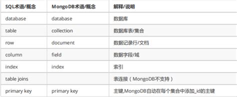 mongodb mongodb cms csdn博客