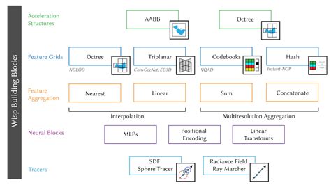 research neural fields your way with nvidia kaolin wisp nvidia