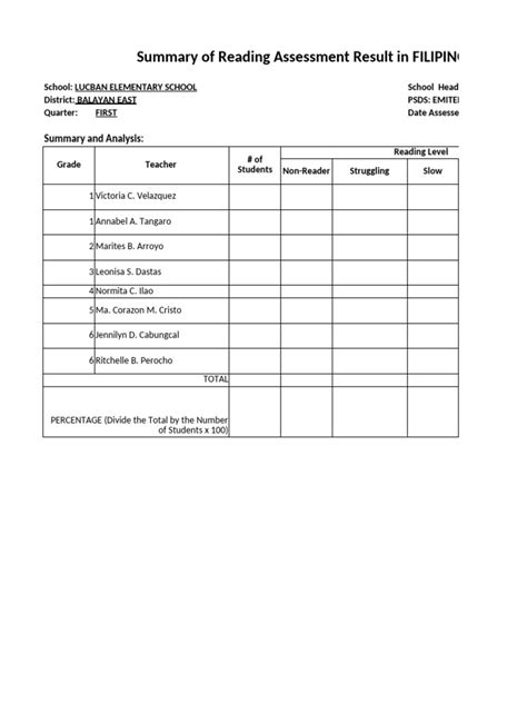 Filipino Reading Assessment Pdf Cognitive Science Written Communication