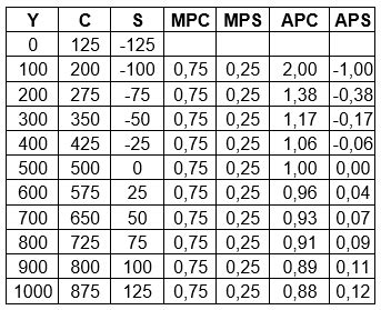 Dalam Suatu Perekonomian Diketahui B