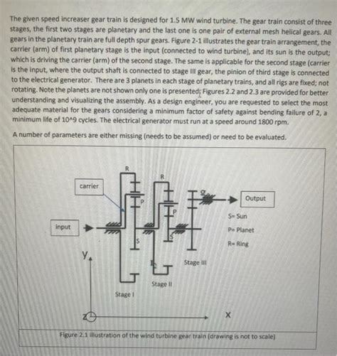 The Given Speed Increaser Gear Train Is Designed For