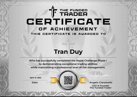 I Love The Funded Trader Rthefundedtrader