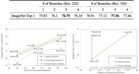 浅层网络Non Deep Networks 知乎