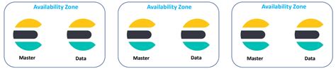 amazon web services self managed elasticsearch horizontal auto