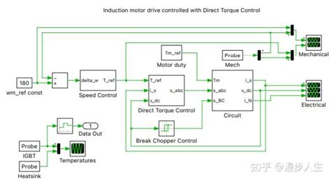 PLECS 应用示例 雨水流量计数和寿命预测Rainflow Counting and Lifetime Prediction 知乎