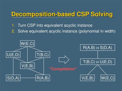 PPT Structural Decomposition Methods For Constraint Solving And Optimization PowerPoint