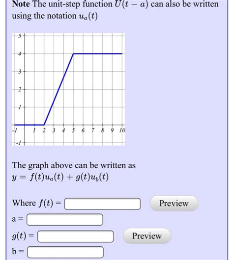 solved note the unit step function u t a can also be
