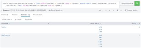 Append Command In Splunk Lognalytics