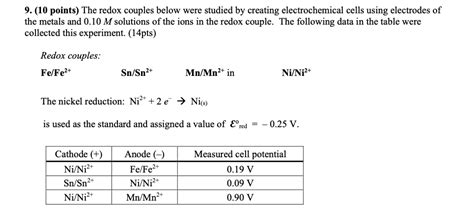 solved a based on these data prepare a reduction potential