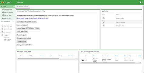 dashboard overview integrify 7