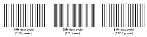 DC Motor Control Instrumentation Basics