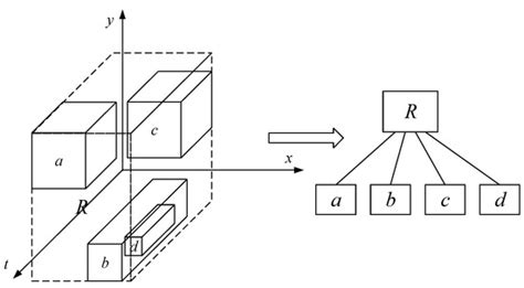 Algorithms Special Issue Algorithms For Large Scale Data Analysis