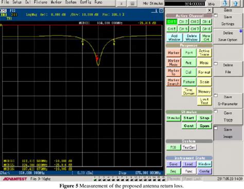 Figure 5 From Development Of Meandered Microstrip Antenna For Rfid Application Semantic Scholar